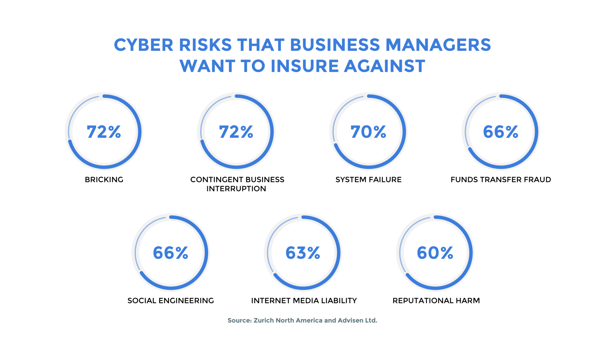 How Digitalisation Can Spur Cyber Insurance Partnerships - Ancileo